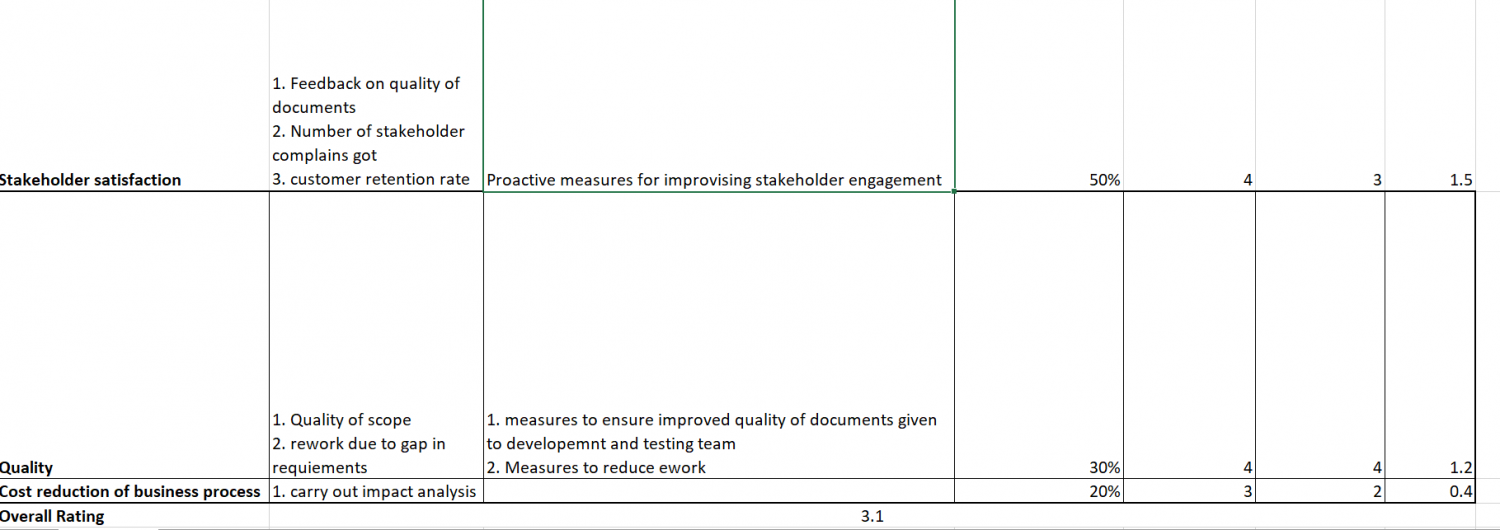 PMS Implementation - CHRMP Academy